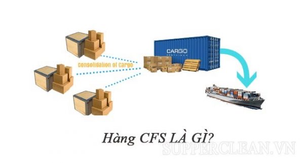 CFS là gì? Những ý nghĩa khác nhau cần phân biệt của từ cfs