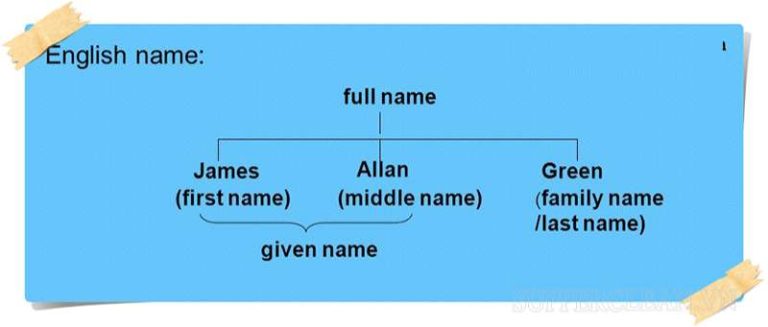 First name là gì? Last name là gì? Hướng dẫn điền thông tin chuẩn nhất